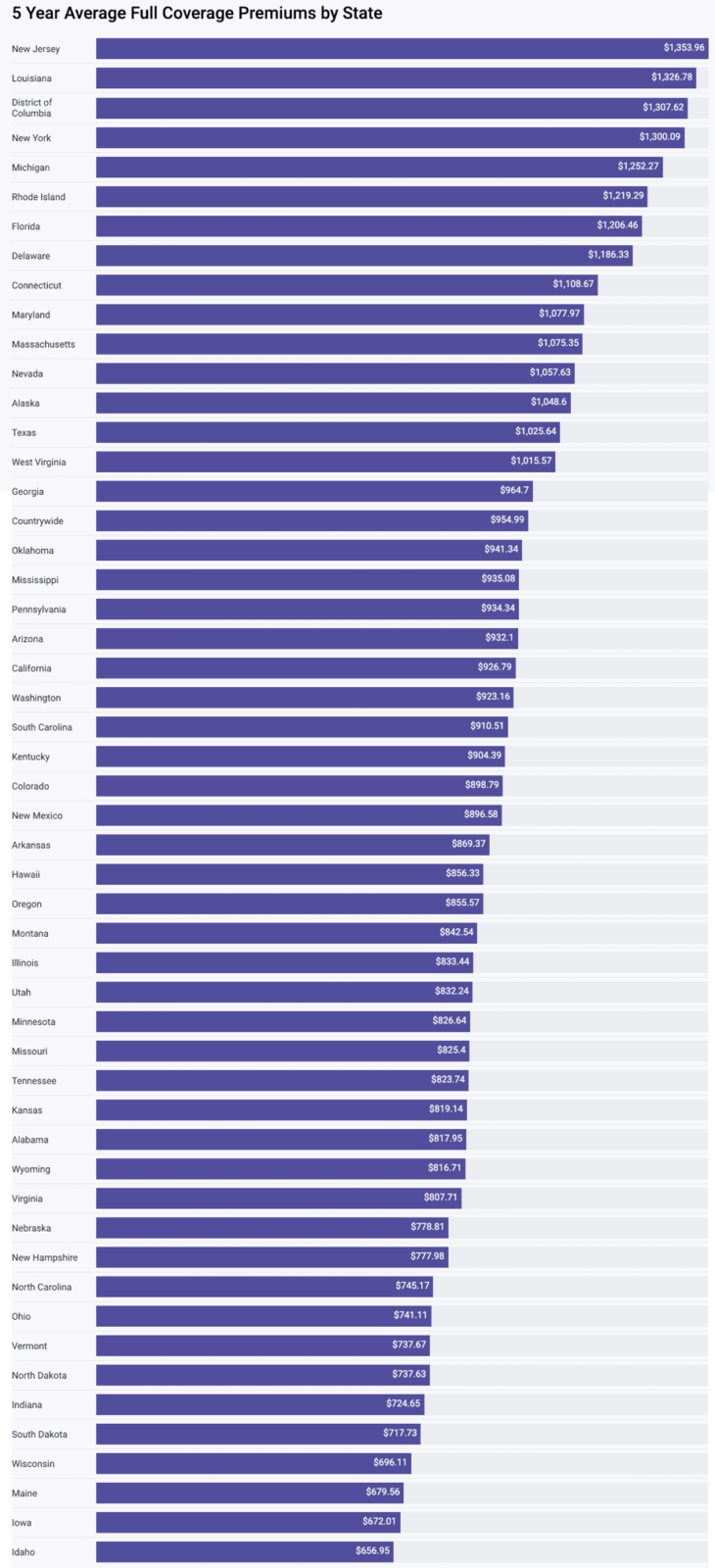 Comprehensive Car Insurance (The Definitive Guide - Updated)