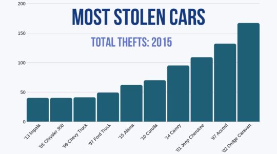 Compare Washington DC Car Insurance Rates [2023 ...