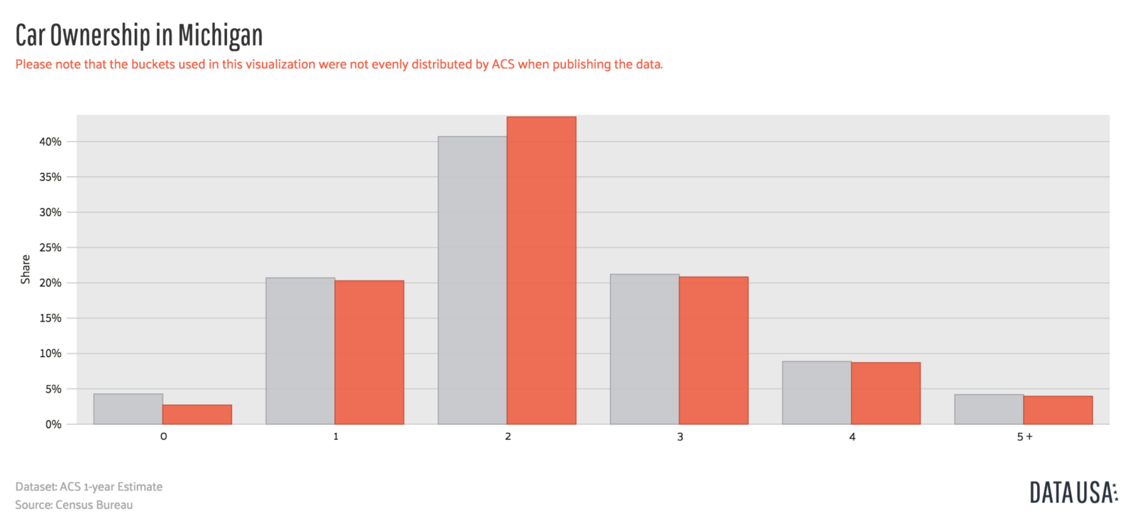 Cheapest Michigan Car Insurance Rates in 2025(Top 10 Companies ...
