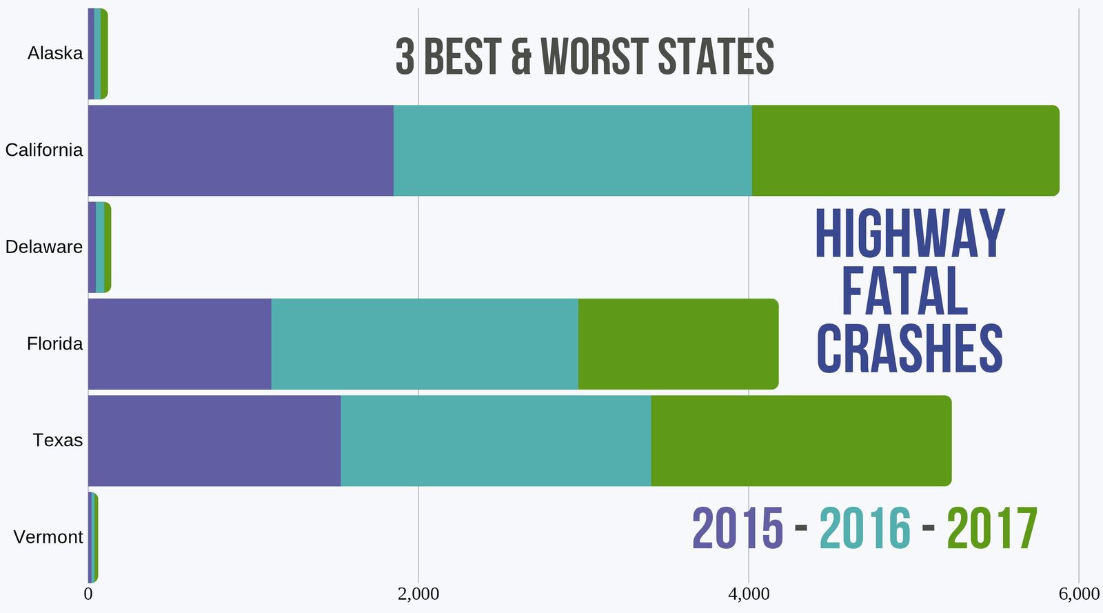 The 10 States with the Worst Highways May Surprise You (New)