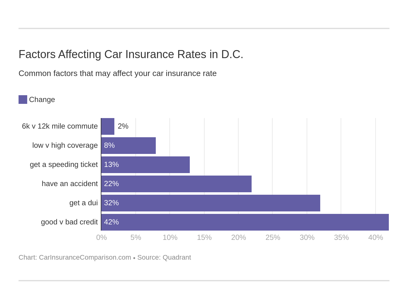 Compare Washington DC Car Insurance Rates [2023 ...